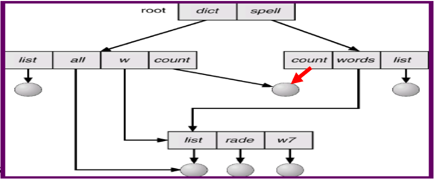 [OS] Chapter 10 — File System Interface | ARui's Blog